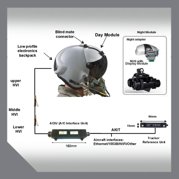 JHMCS II - Technical Details